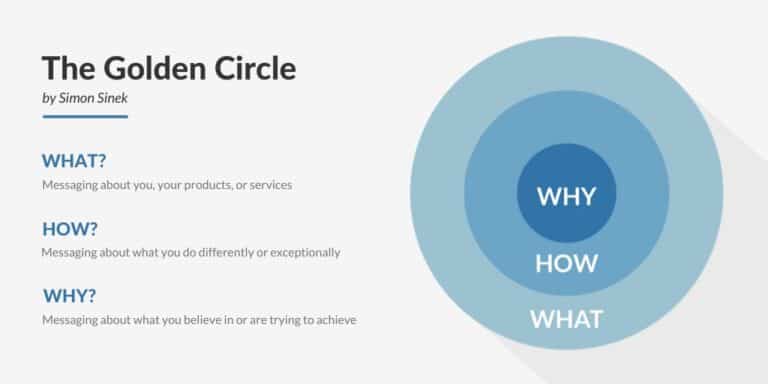 You Should Know How To Follow To Be A Great Leader